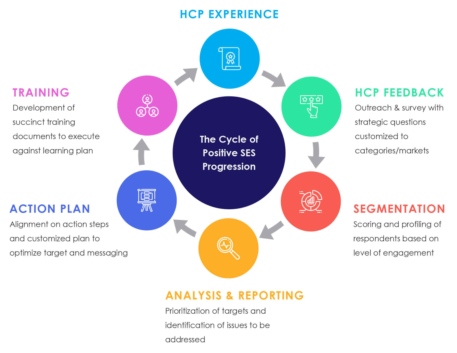 Finally, an actionable way to measure HCP engagement - SPRIM